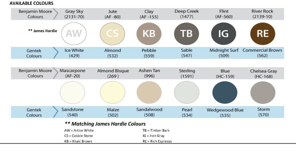 DecorTrim Cortex Fasteners - PrestigeDIY Premium PVC Building Products