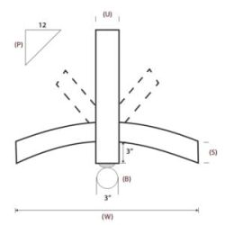 Custom PVC Gables - Enhance Your Home's Curb Appeal | Prestige DIY